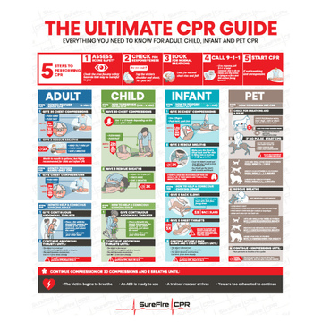 Rescue Products – SureFire CPR